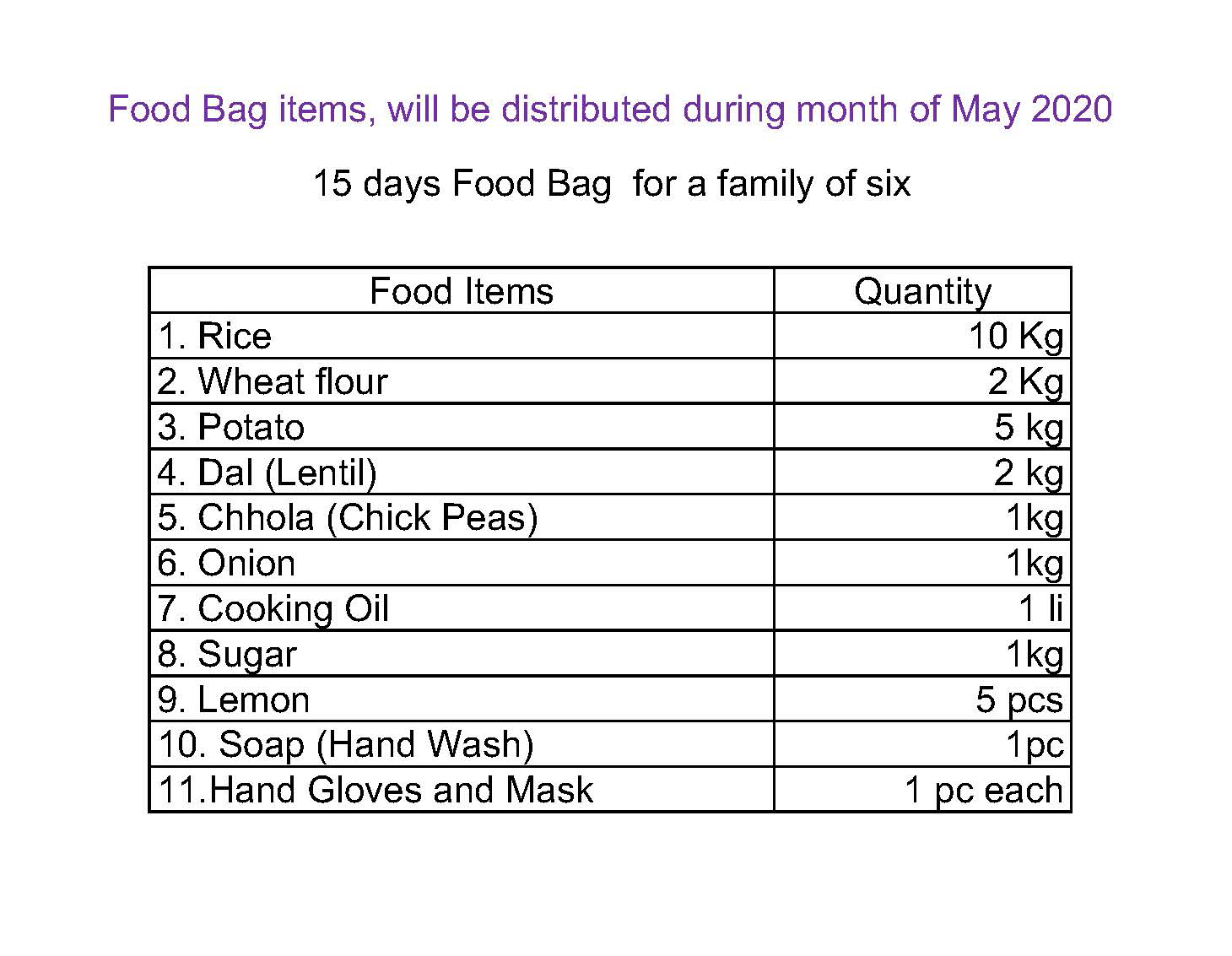 Past Donation Projects – BUET Batch 90